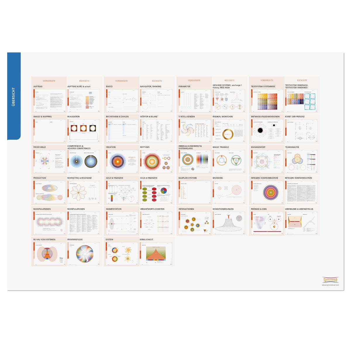 systemwise Tools – innerwise Shop