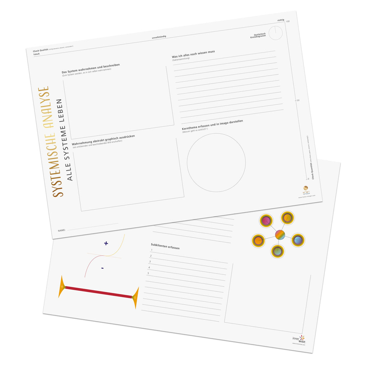 Systemische Analyse (Arbeitsblatt) – innerwise Shop