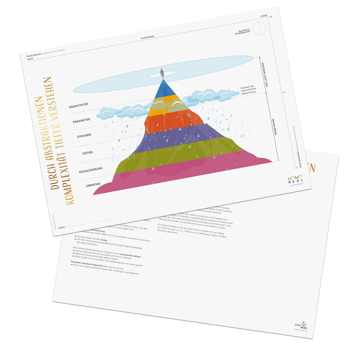 Durch Abstraktion Komplexität verstehen (Arbeitsblatt) – innerwise Shop