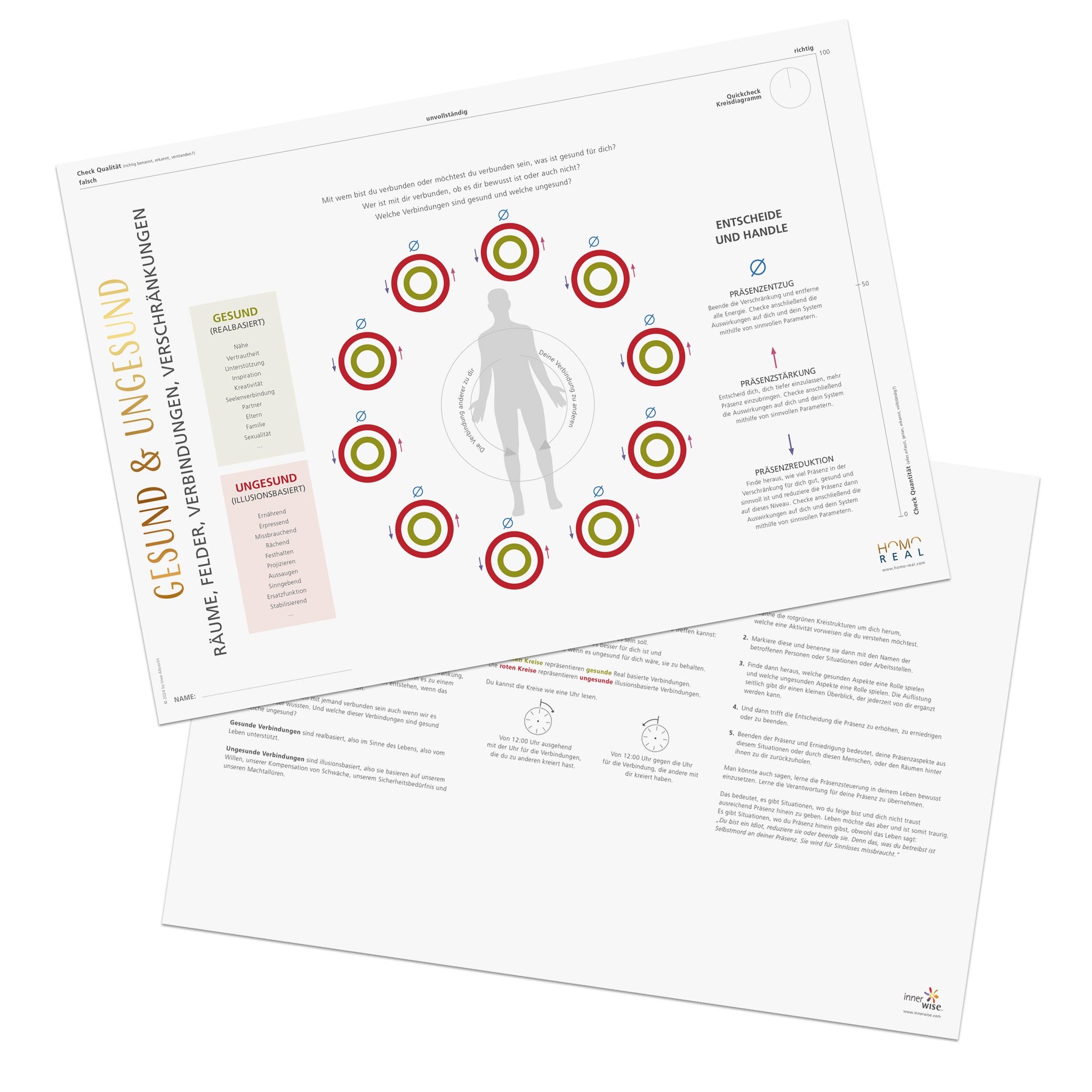 Gesund & Ungesund (Arbeitsblatt) – innerwise Shop