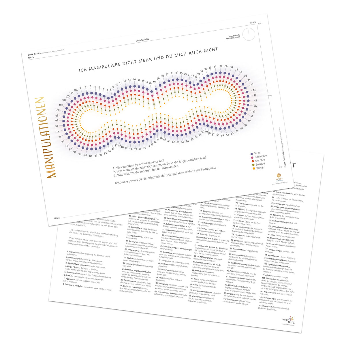 Manipulationen (Arbeitsblatt) – innerwise Shop