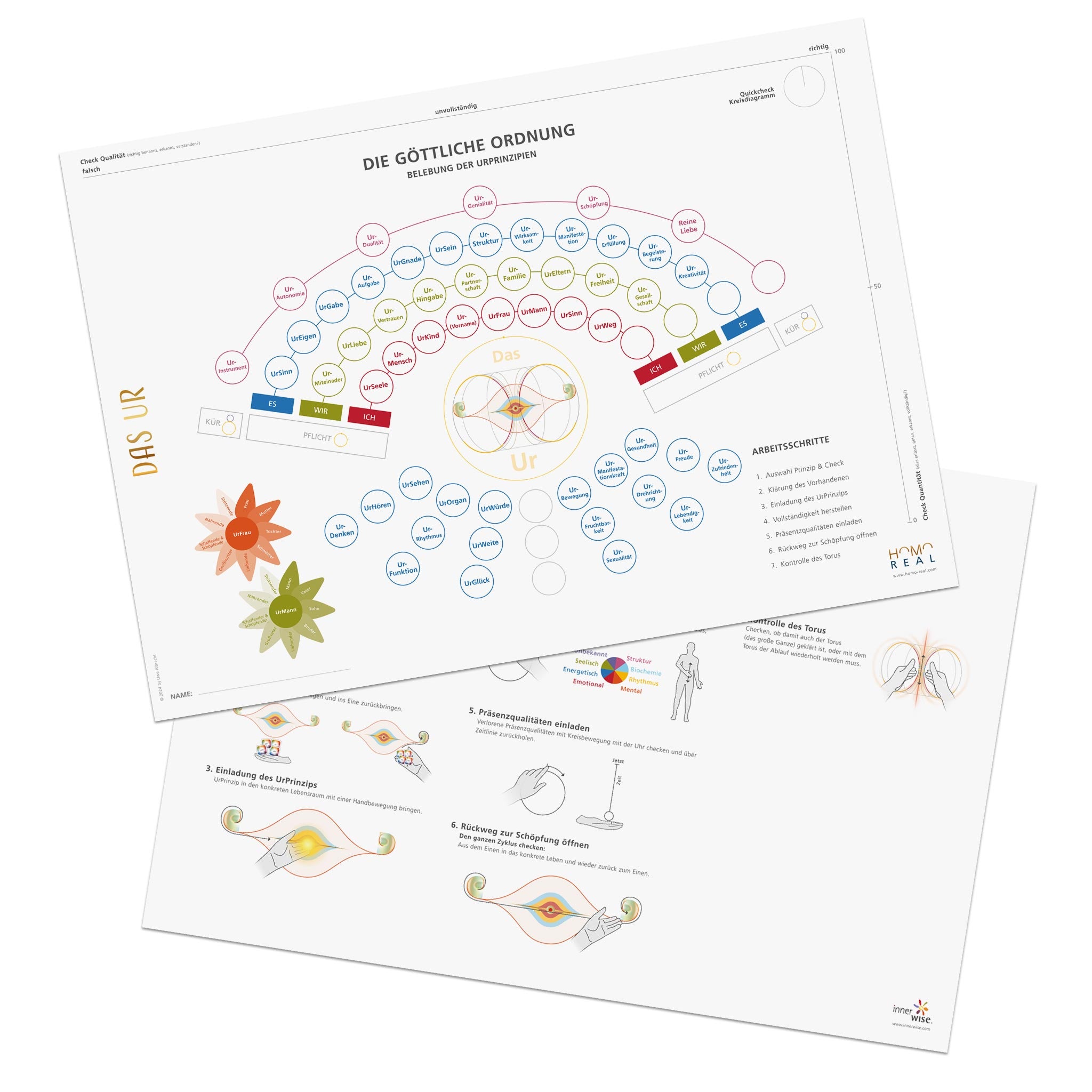UrPrinzipien (Arbeitsblatt) – innerwise Shop