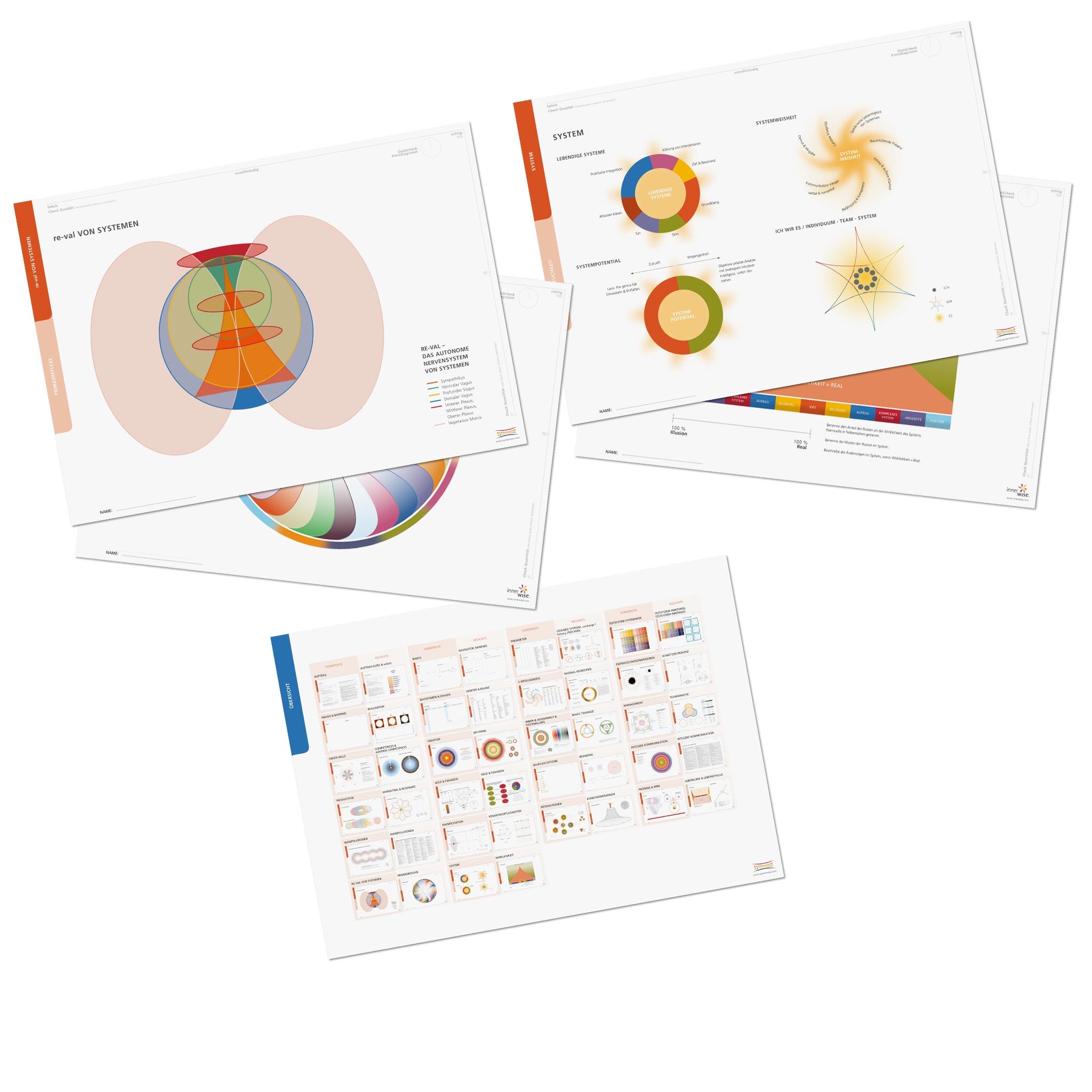 systemwise Tools – innerwise Shop