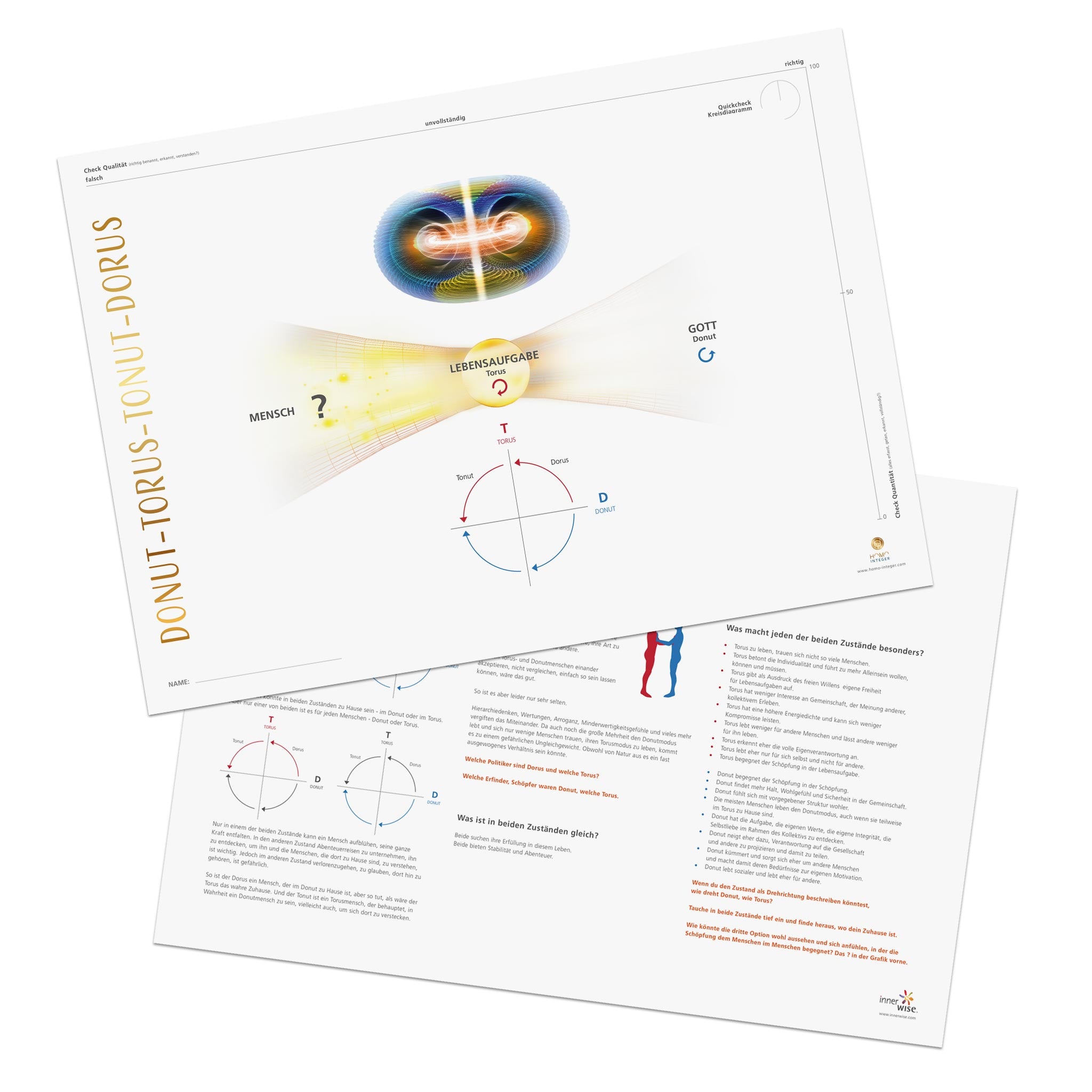 Donut-Torus-Tonut-Dorus (Arbeitsblatt) – innerwise Shop