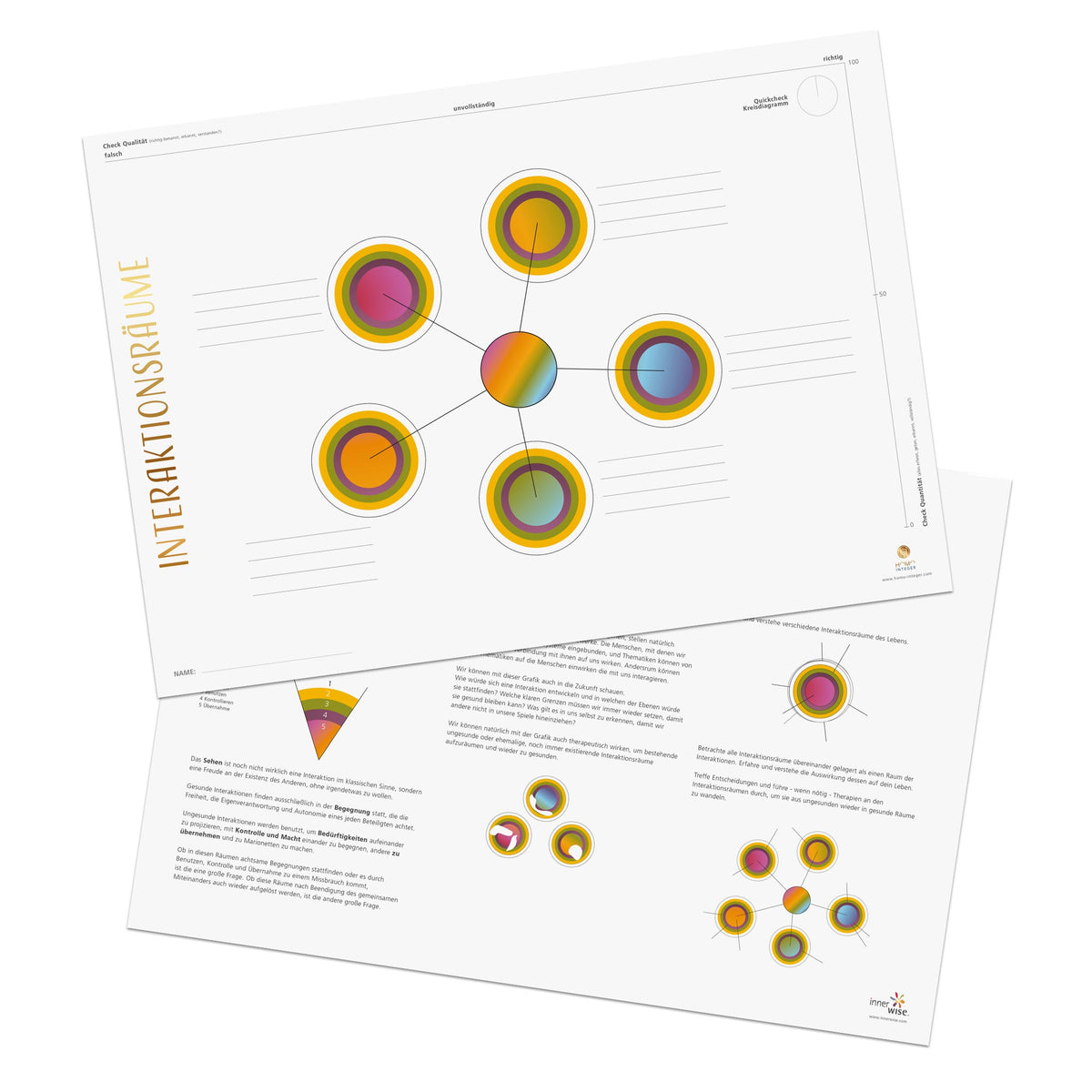 Interaktionsräume (Arbeitsblatt) – innerwise Shop